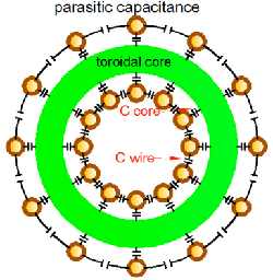 Toroidal transformers and inductances property: lower parasitic ...